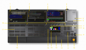 Classique #0 – Présentation de la console – GrandMA2.fr